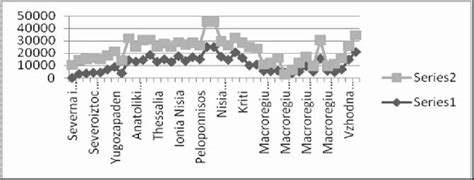 Comparison Between Real And Model Data Source Calculated By Authors