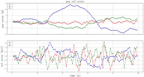 GNSS定位 粒子滤波 博客园哆啦A梦 博客园