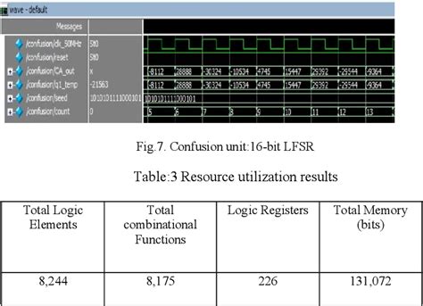 Table 4 From Vedic Multiplier Based Medical Image Encryption A Vlsi