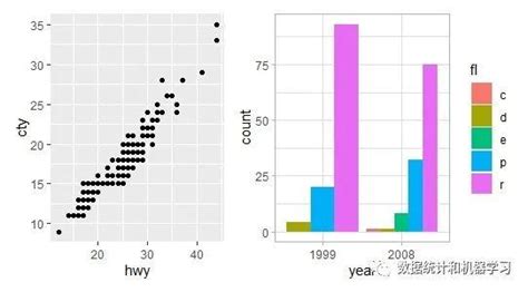R语言 ggplot2图片布置利器patchwork包 知乎