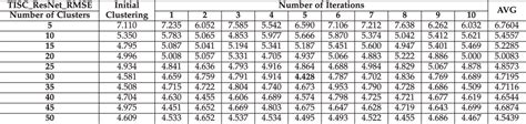 Table Iii From Human Mobility Prediction Based On Trend Iteration Of Spectral Clustering