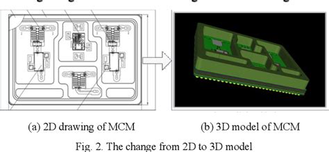 Figure 2 From A Process Design Method For Multichip Module Using Model