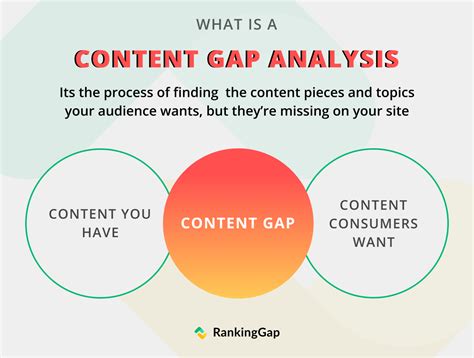 Content Gap Analysis Vs Keyword Gap Analysis Whats The Difference