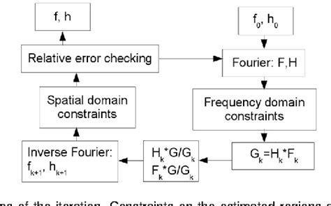Figure 1 From Focus Area Extraction By Blind Deconvolution For Defining Regions Of Interest