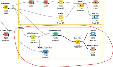 Arima Examples Knime Extensions Knime Community Forum