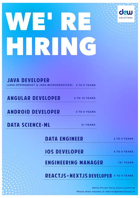 Protiva Biswas On Linkedin Hiring Hiringnow Wearehiring