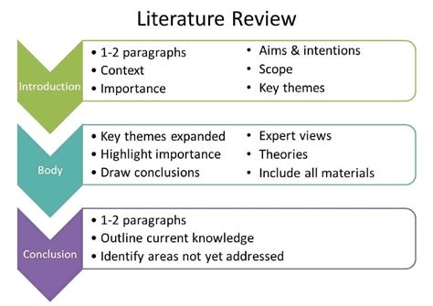 SOLUTION Writing A Literature Review A Step By Step Guide Studypool