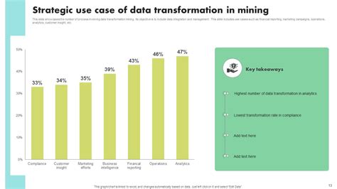 Data Transformation In Mining Powerpoint Ppt Template Bundles Ppt Powerpoint