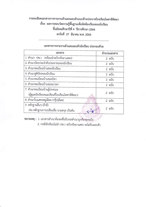 ประกาศผลสอบ โรงเรียนไพศาลีพิทยา