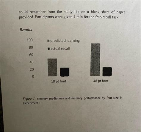 Solved Memory Predictions Are Influenced By Perceptual