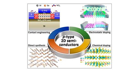 Growth And Interlayer Engineering Of 2d Layered 40 Off