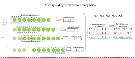 Figure 2 From Tool Condition Monitoring In Milling Process Based On