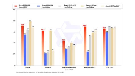 Inserting Pandas Dataframes Into Oracle Databases A Comprehensive Guide By Leo Liu Python