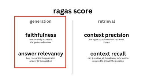 Deploying Your Own Embedder Model On Watsonx Platform Using Ibm Watson