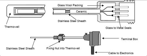 Basics Of Resistance Temperature Detectors Rtds ~ Learning Instrumentation And Control Engineering