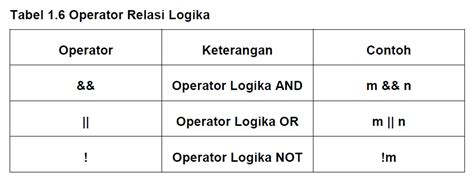 Belajar Pemrograman Dengan Bahasa C Operator Pada Bahasa C C Bagian 3