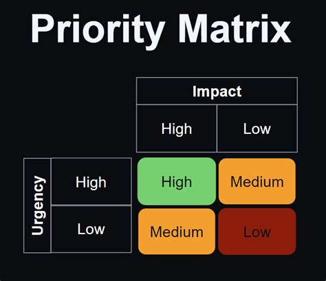 Your Priority Needs A Strategy · Victor Pikula