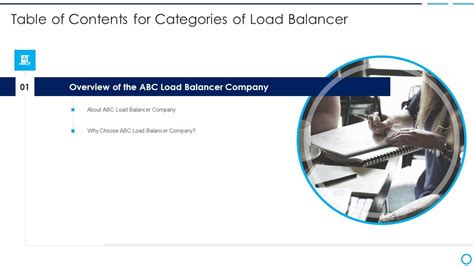 Table Of Contents For Categories Of Load Balancer Professional Pdf