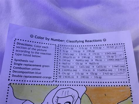 Classifying Chemical Reactions Color By Number Science Color By Number
