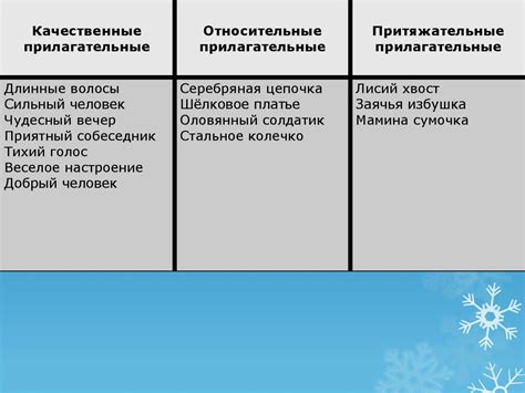Разряды имен прилагательных 6 класс презентация онлайн