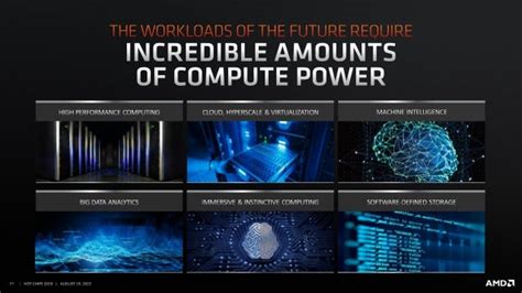 High Performance Computing Collaboratory Hoolidude