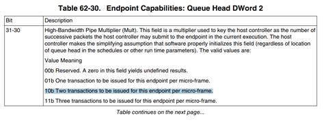 Re Rt1176 Unexpected Usb Endpoint Side Effects Nxp Community
