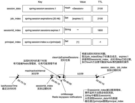 Spring Security 6x 集成spring Session实现分布式会话共享 腾讯云开发者社区 腾讯云