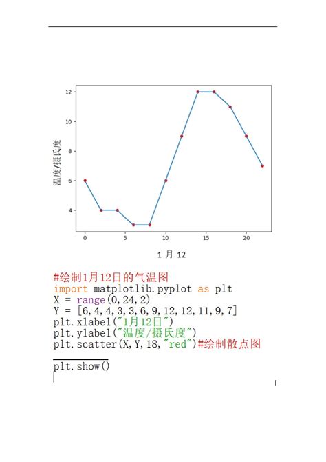 中国电子学会python一级考试：基础编程知识点与实战例题 Csdn文库