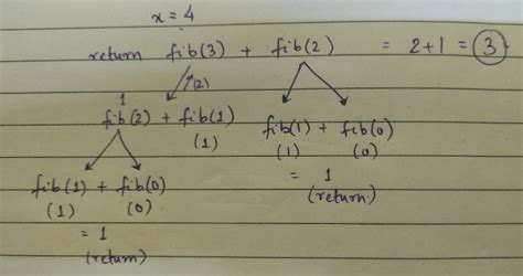 Stuck On A Simple Fibonacci With Javascript Stack Overflow