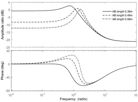 Agriculture Special Issue Intelligent Agricultural Machinery And