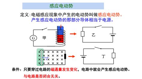 人教版 选择性必修二 2 2法拉第电磁感应定律 共15张PPT 21世纪教育网