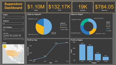 Mateusz Budka On Linkedin Growthschool Onestopdata Data Powerbi Dataanalytics Thankyou