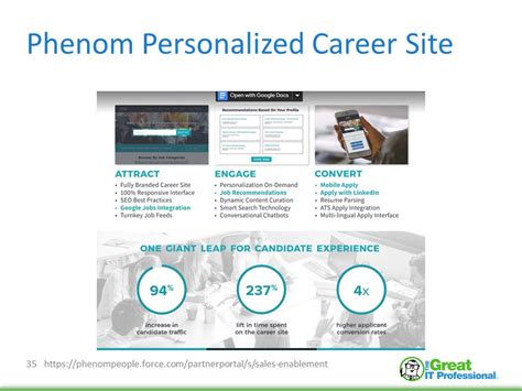 Promoting Data Driven Decisions Trueproject Marketplace