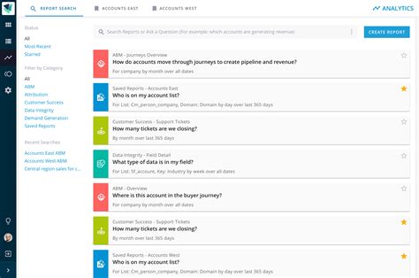 Overview Of Analytics And Attribution Calibermind Knowledge Base And Docs