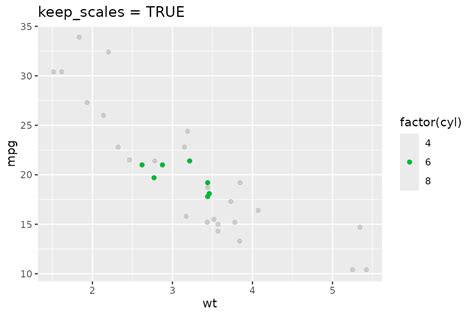 Introduction To Gghighlight • Gghighlight
