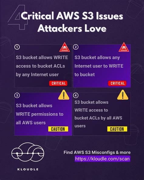 Kloudle Wilmington De