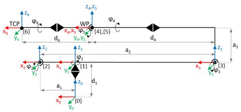 Inverse Kinematics Of An Anthropomorphic 6r Robot Manipulator Based On