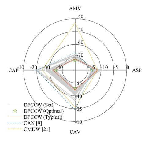 A Distributed Mimo Radar Network With K Clusters And Their