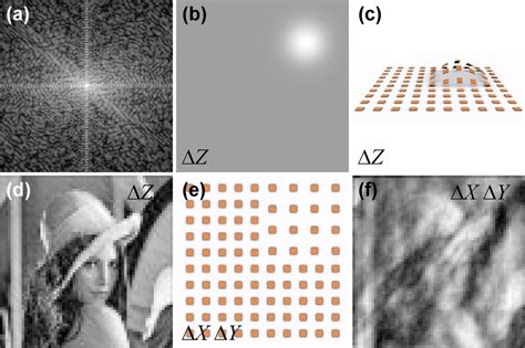 Effect Of Distortions In Diffraction Pattern A Original Diffraction