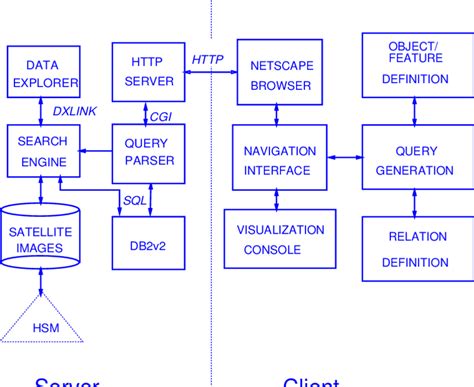 Architecture Of The Content Based Retrieval System Download