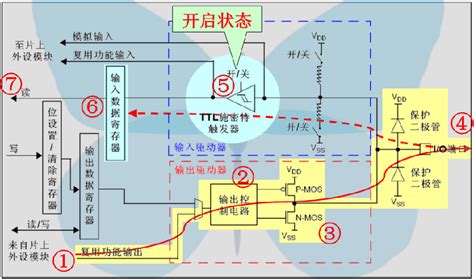 (stm32f103学习总结)—gpio结构 北极星! 博客园 (stm32f103学习总结)—gpio结构 北极星! 博客园
