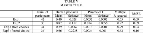Table V From Modeling Cognitive Affective Processes With Appraisal And Reinforcement Learning