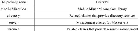 Java Class Library Of Mobile Miner System Download Scientific Diagram
