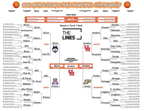 Best Bracket Picks Kenpom Torvik Haslametrics Shotquality