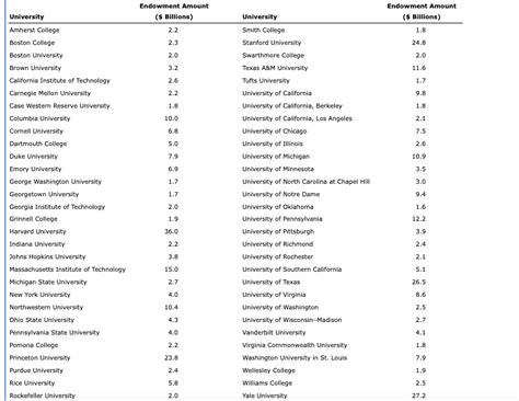 Solved Summarize The Data By Constructing The Followinga