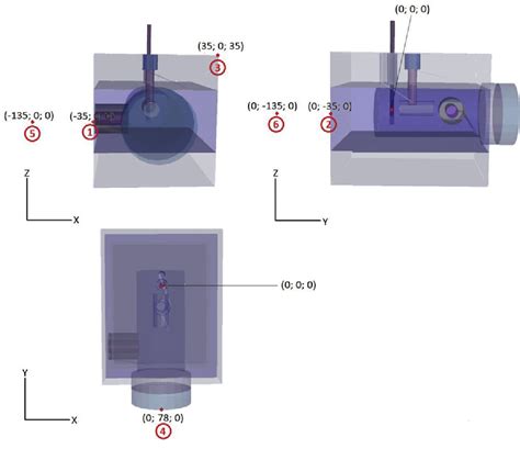 Figure 2 From Design By Monte Carlo Method Of A Thermal Neutron Device Using A 241am9be Source