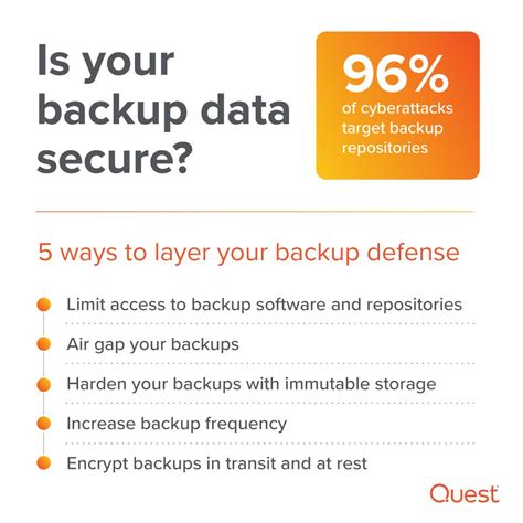 Quest Software On Linkedin Ransomware Databackup Datarecovery Disasterrecovery