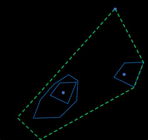 The Figure Shows The Robust Invariant Set O Solid Black Line The Download Scientific Diagram