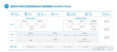 医疗信息化 东软集团（医疗it 医药it 医保it） insights写在前面：东软在医疗健康行业收入占总收入18 8 ，覆盖院内 院外，软件