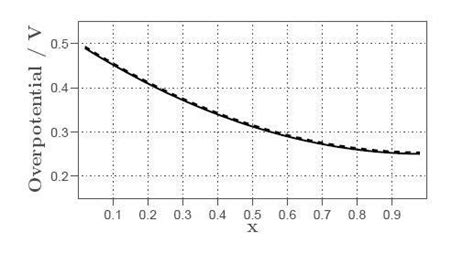 Analytic Solution Eq 19 Of Eq 12 Continuous Line And The